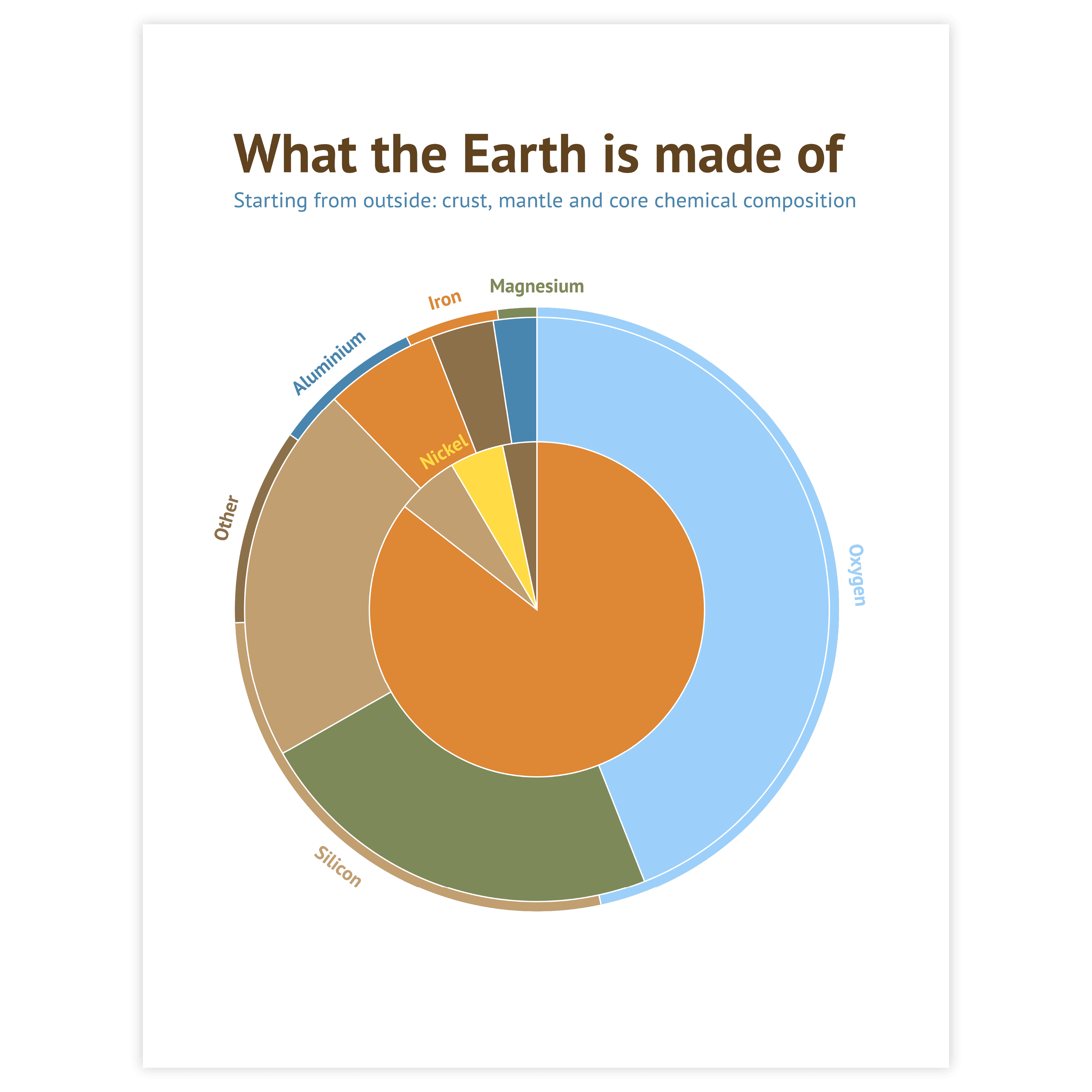 Pie Chart | Resources - Chart Library | Datylon Pie Chart | Resources - Chart Library | Datylon